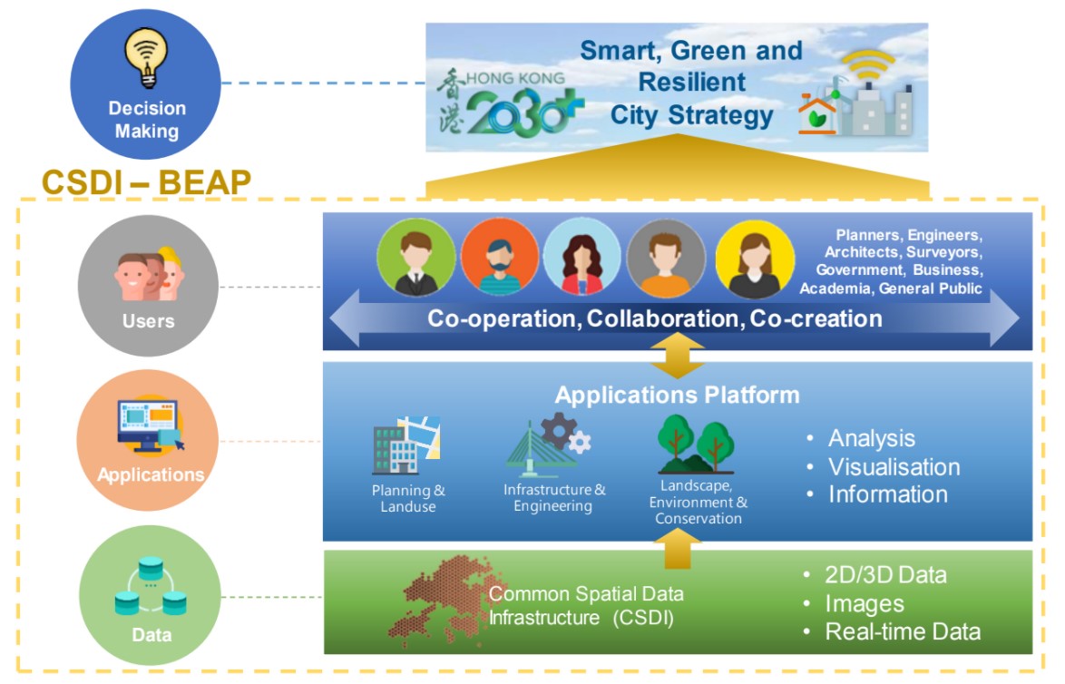 Urbanie and Urbanus Journal - Smart Cities - Overview, Open Data ...
