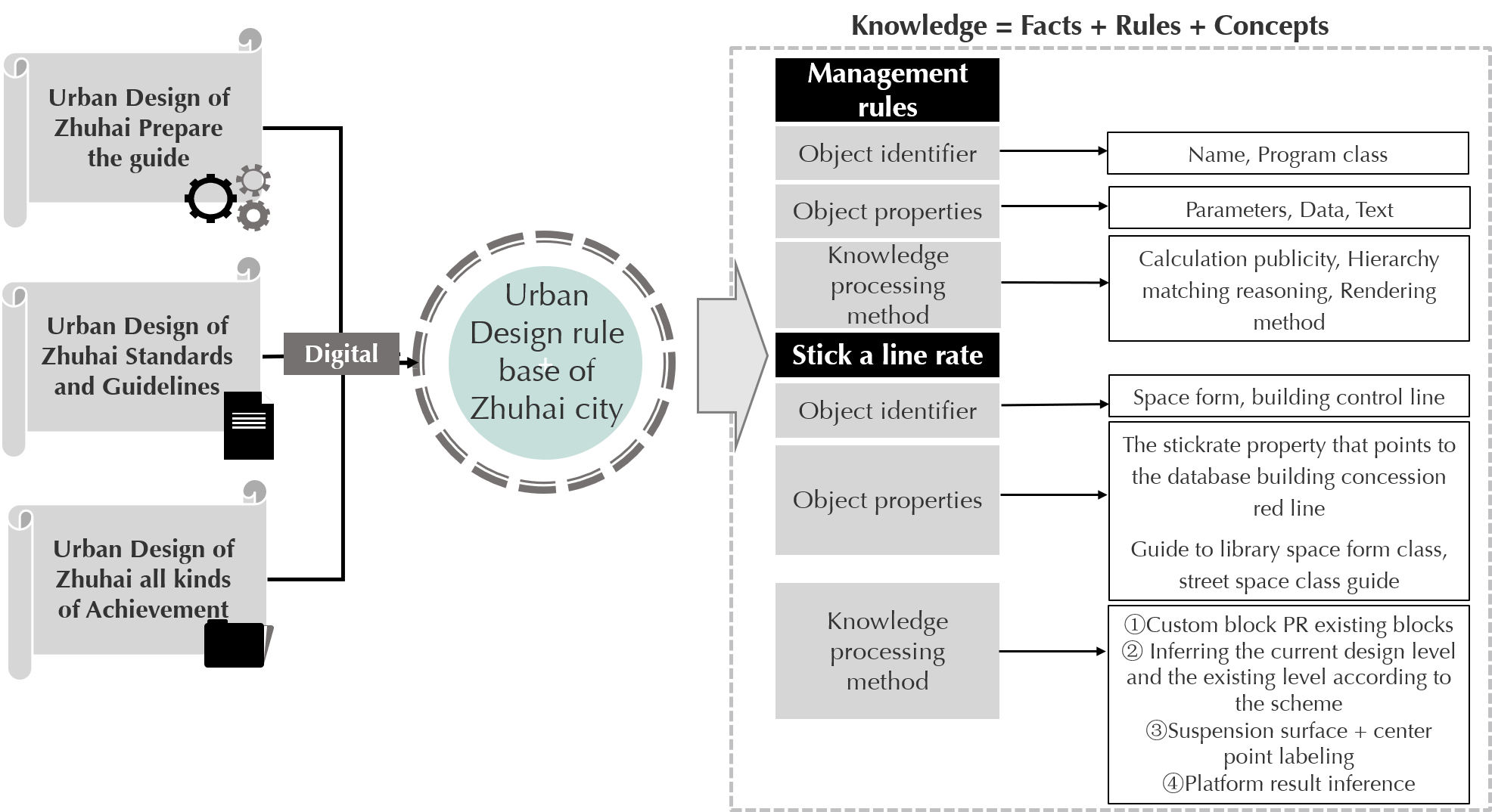 Urbanie and Urbanus Journal - Study of Zhuhai Urban Design Process ...